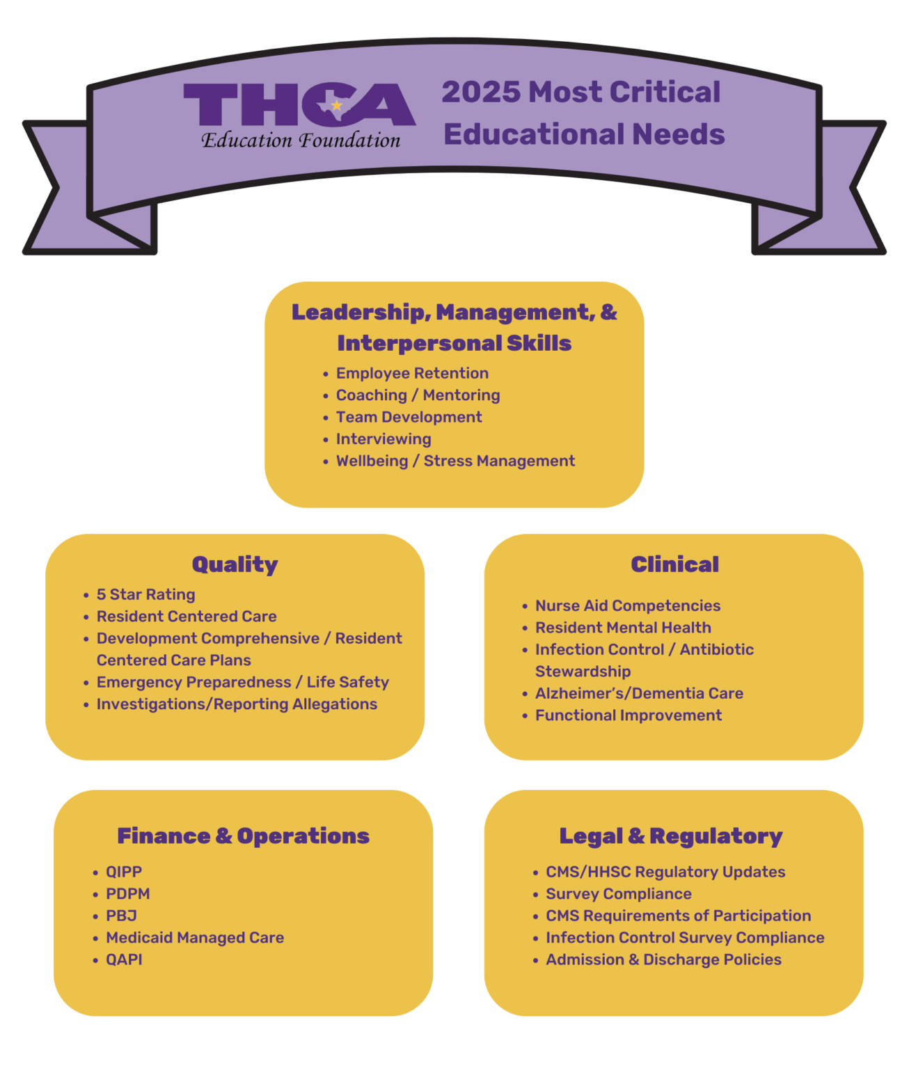 Call for Presentations - THCA