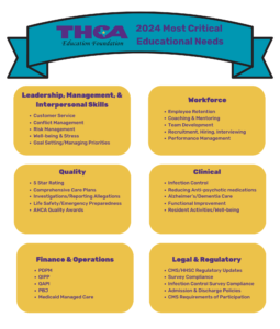 Call for Presentations | THCA