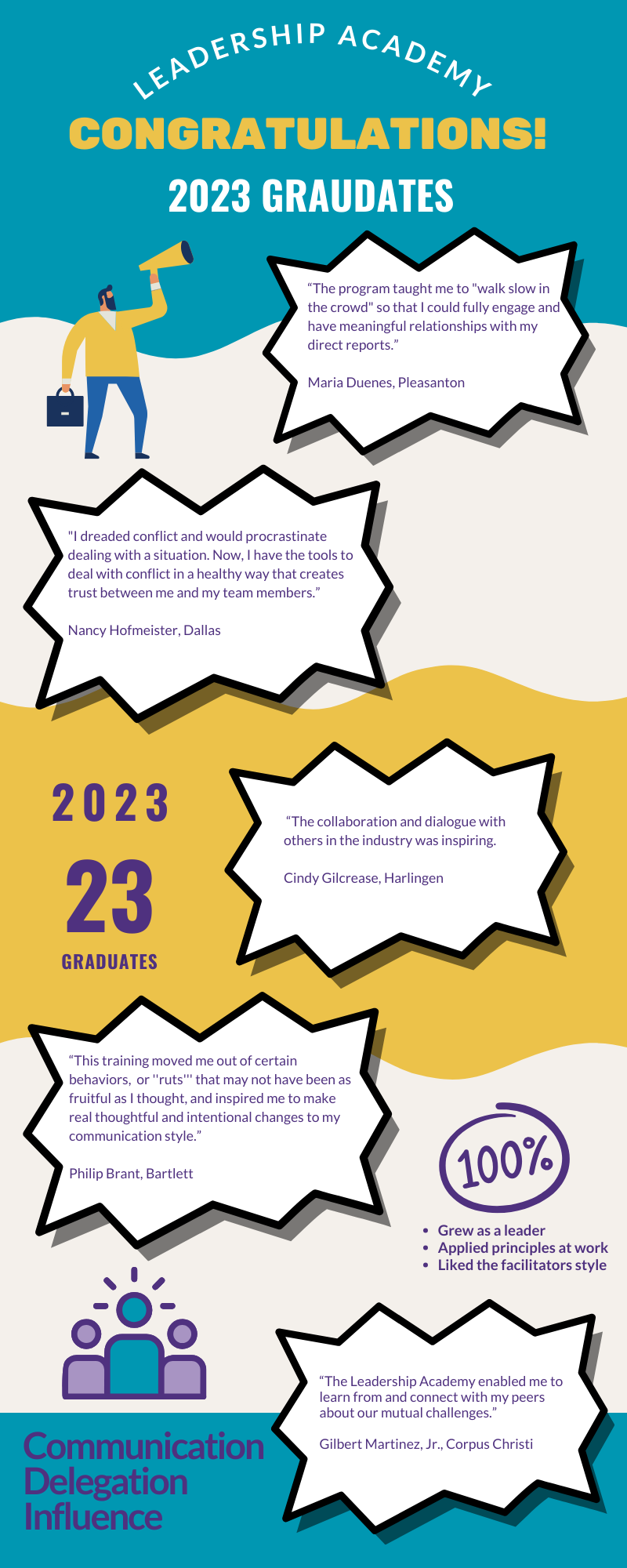 Leadership Academy - THCA